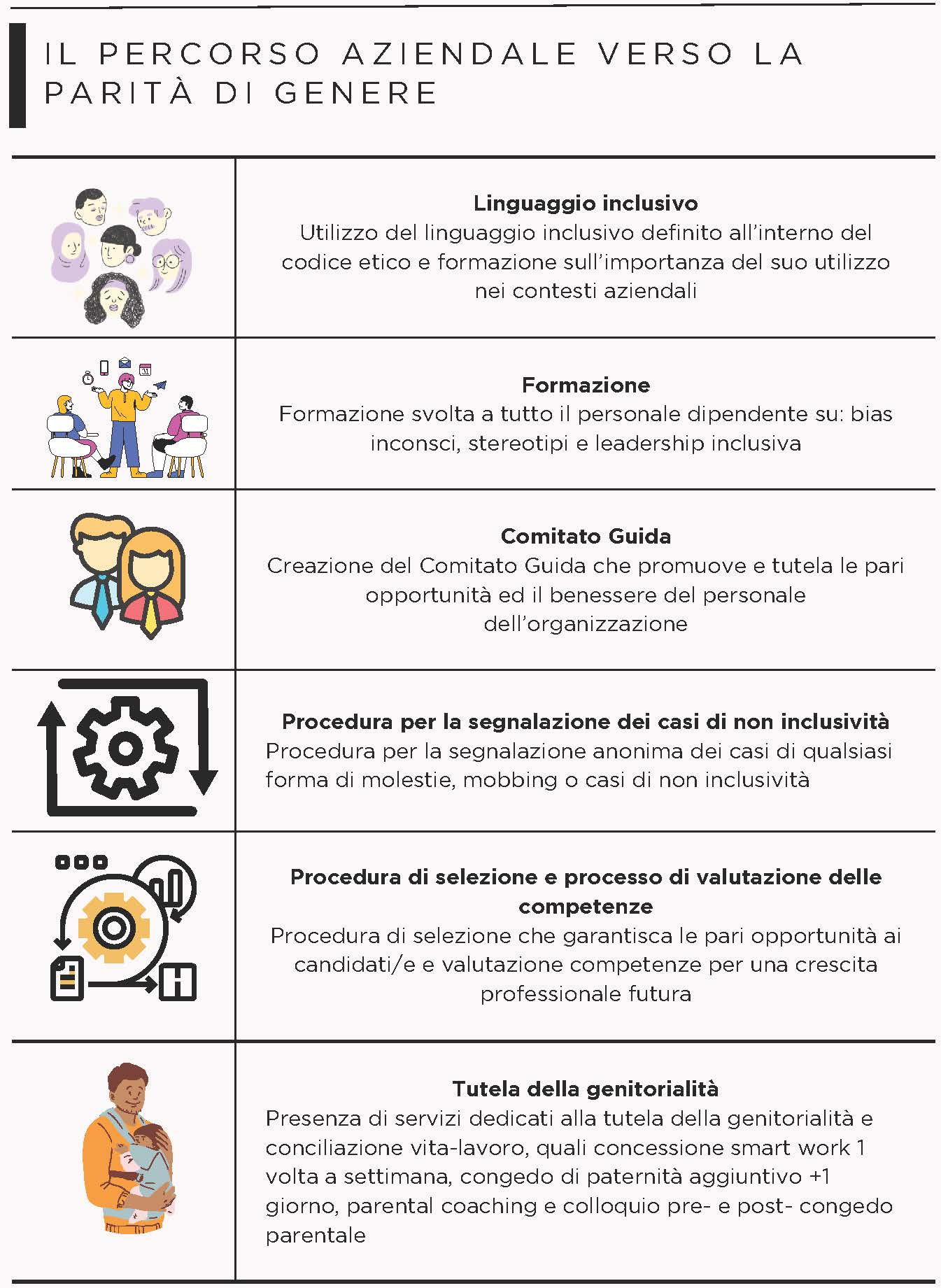 Parità di genere | Stago